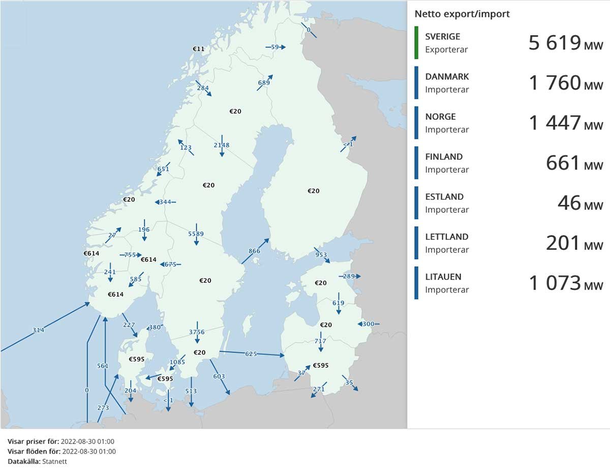 Fördel Sverige när energipriserna rusar